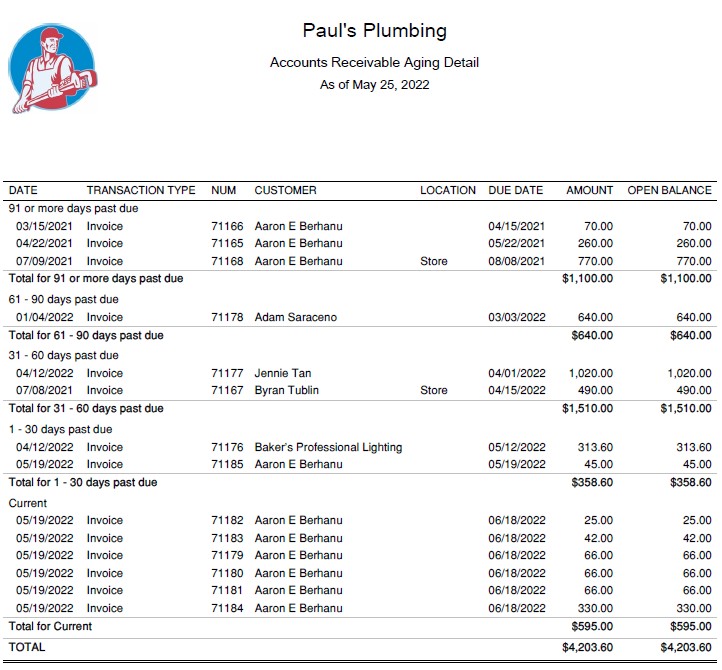 What Is An Accounts Receivable A R Aging Report 
