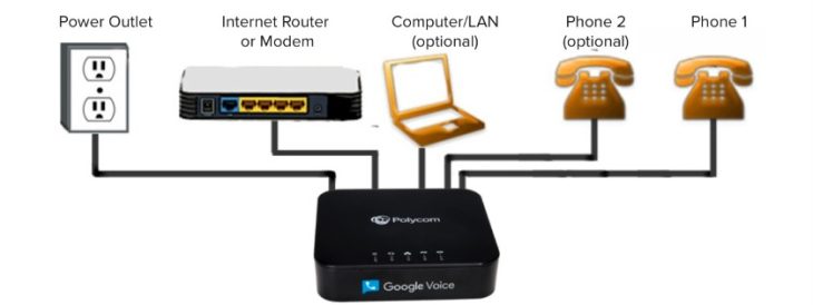 5 Best Analog Telephone Adapters