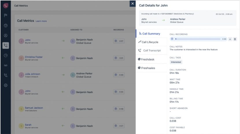 What Is Call Center Reporting? A Guide for Small Businesses