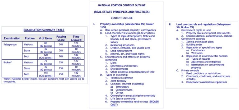 How to Get a Real Estate License in Every State