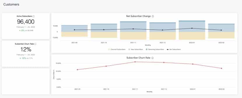 Recurly vs Stripe: Price, Features & What’s Best