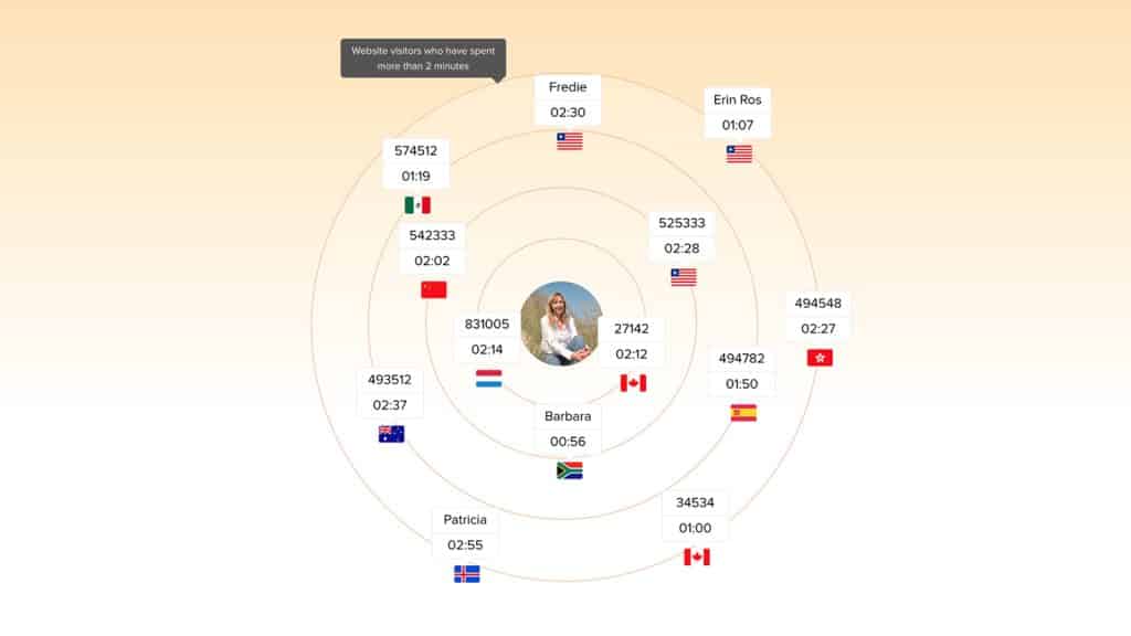 The 7 Best Retail CRM Software Solutions