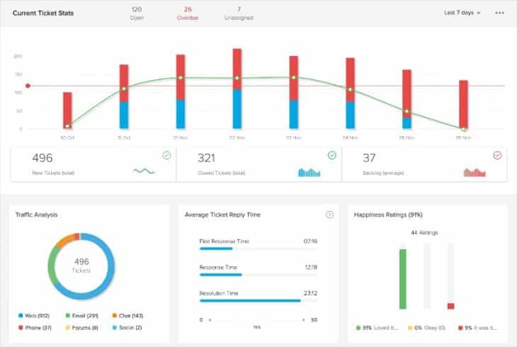 How to Measure Customer Service Satisfaction + Examples
