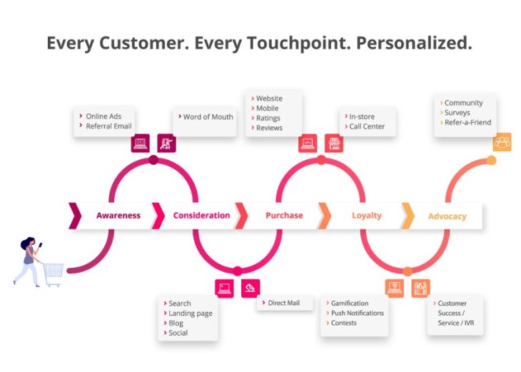 7 Best Customer Loyalty Program Software for 2023