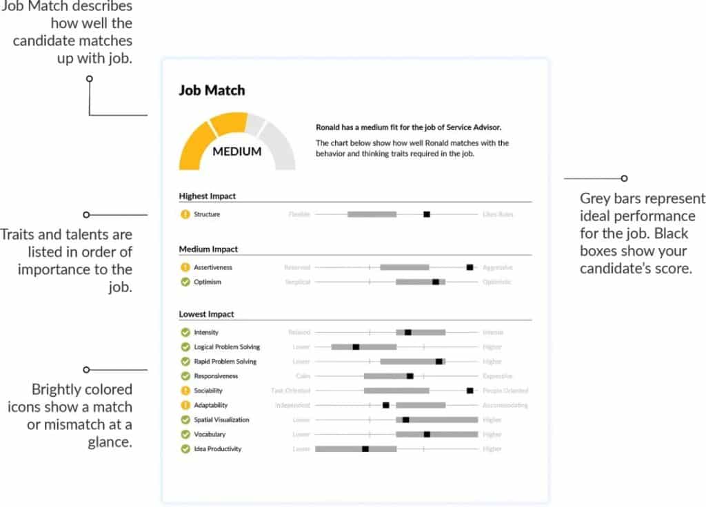 12 Best Pre-employment Assessment Tools for 2022