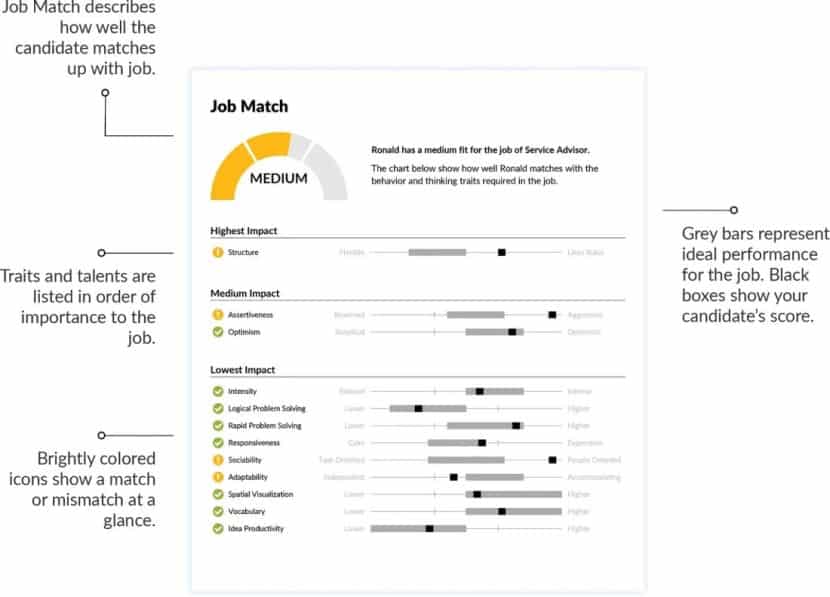 12 Best Pre-employment Assessment Tools for 2022