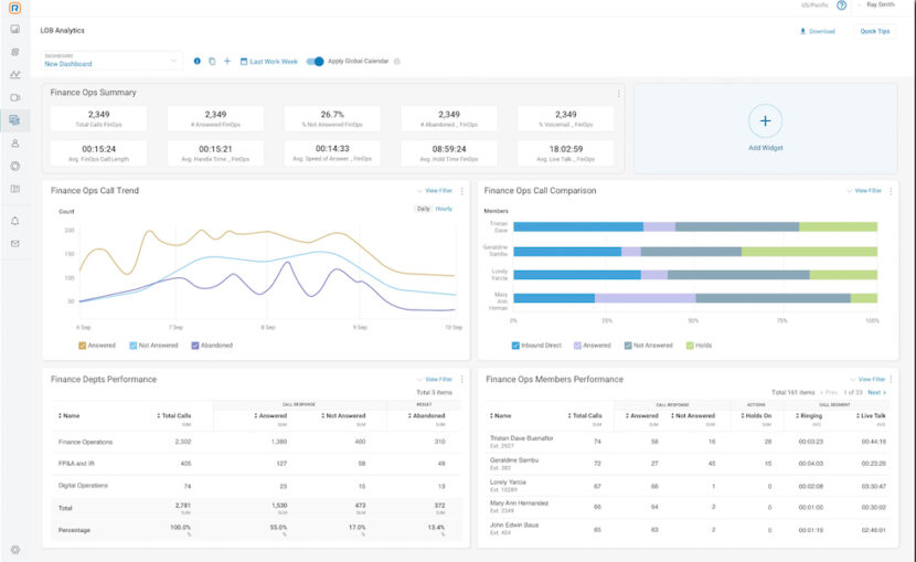 Call Logging: Definition, Benefits to Small Businesses & Free Templates