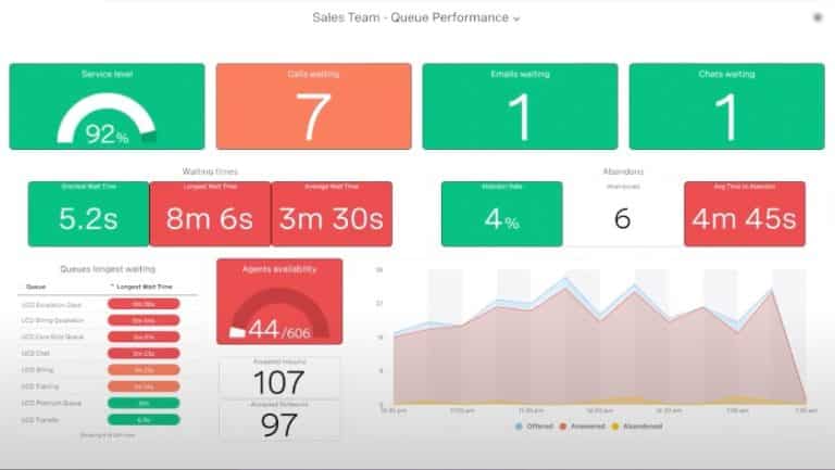 12 Best Call Center Phone System Features Your Business Should Have