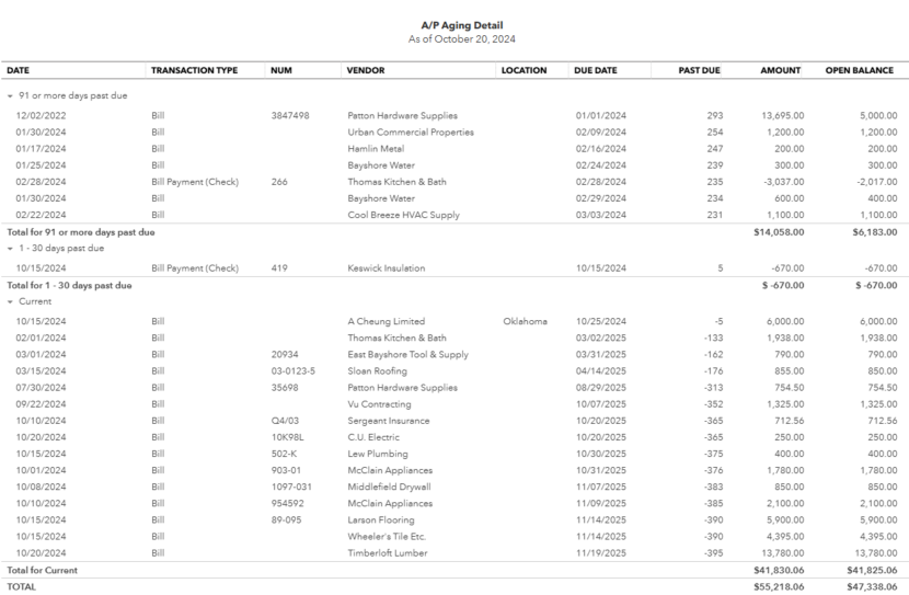 What Is an Accounts Payable Aging Report? Definition & Benefits