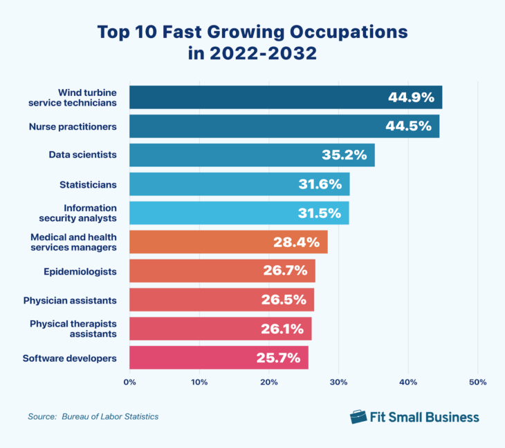 19 Career Change Statistics to Know in 2024