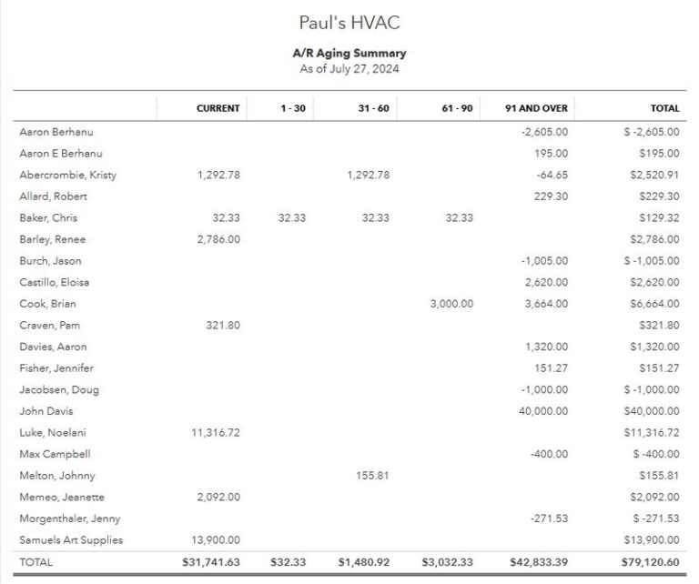 13 Accounts Receivable Best Practices 13 Accounts Receivable Best Practices