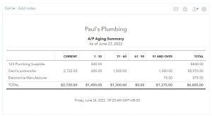 16 Accounts Payable (A/P) Best Practices
