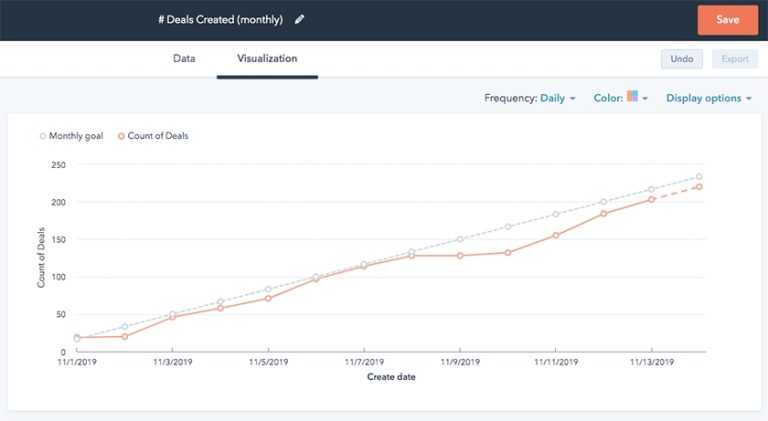 What a Revenue Operations Team Structure Is & How To Create One