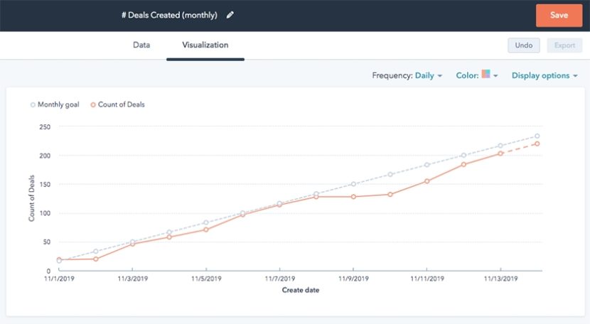 What a Revenue Operations Team Structure Is & How To Create One