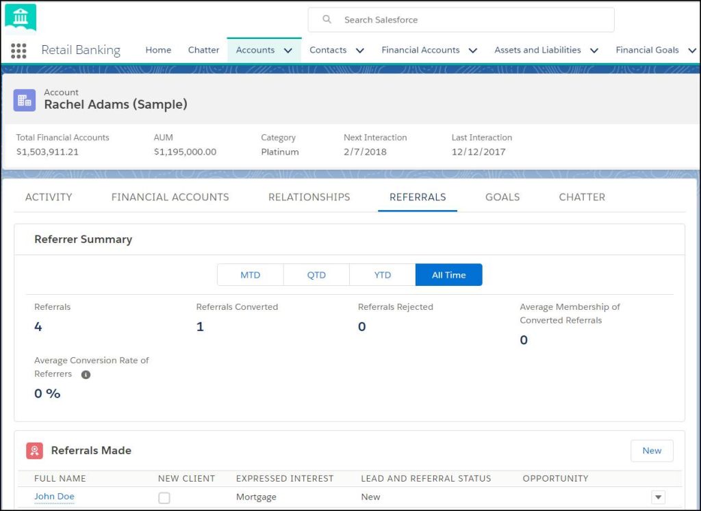 11 Creative Sales Promotion Ideas for B2B Teams