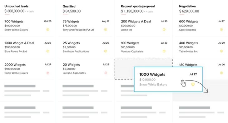 What a Revenue Operations Team Structure Is & How To Create One