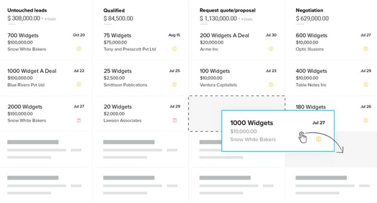 What a Revenue Operations Team Structure Is & How To Create One