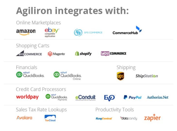 11 Best Inventory Management Software for Small Businesses in 2023