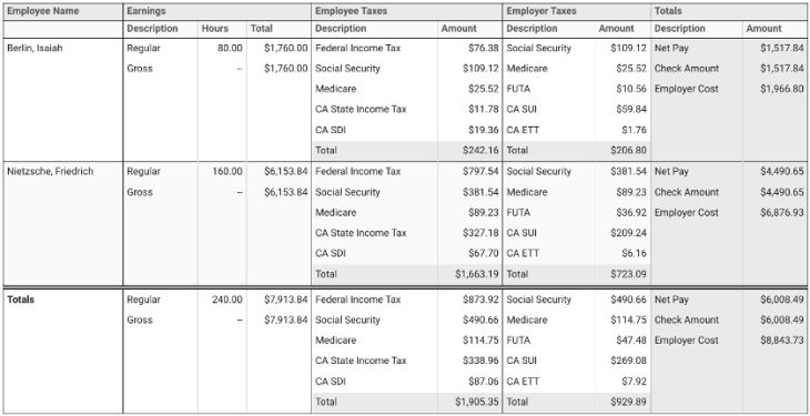 What is a Payroll Register? A Small Business Guide