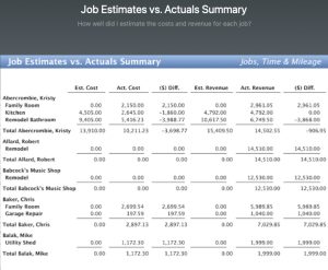 QuickBooks for Mac Review: Features and Pricing 2022