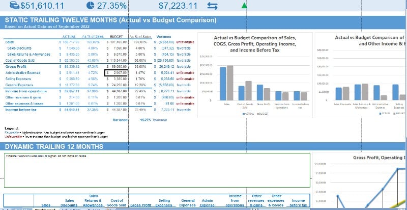 Trailing Twelve Months TTM What It Is Free Calculator Template 2022 
