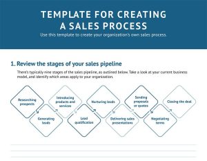 How to Create a Sales Process That Wins (+ Free Template)
