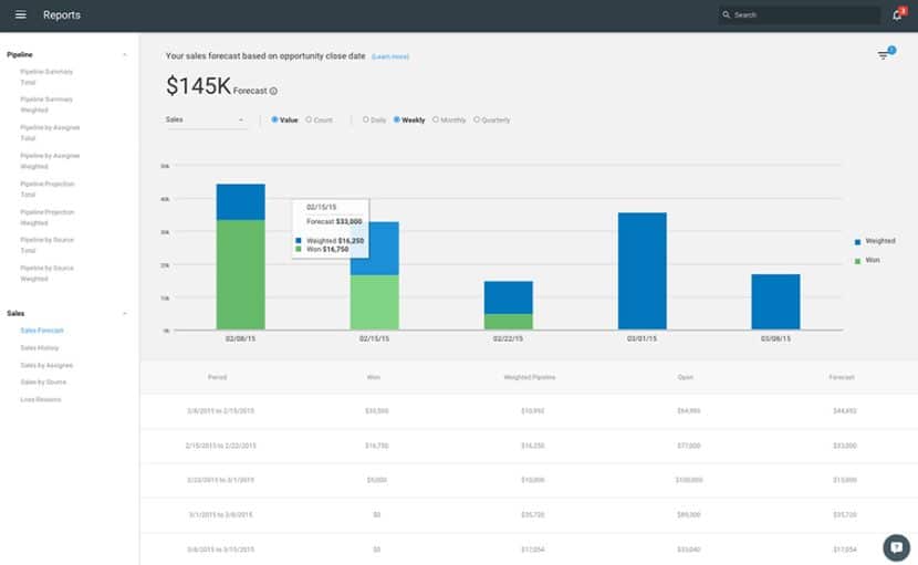 How to Develop an Effective Sales Report (+ Free Template)
