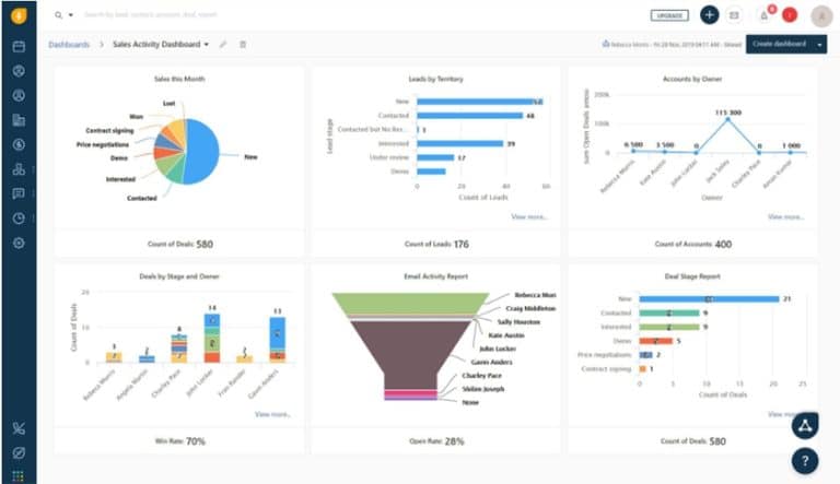 How to Develop an Effective Sales Report (+ Free Template)