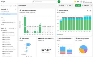 What Is a CRM Dashboard? (+ Examples)