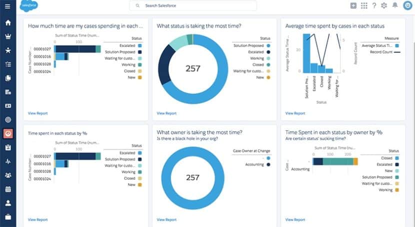 7 Essential CRM Reports Every Small Business Should Use