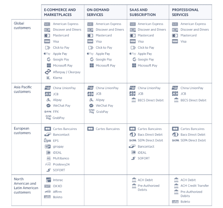 Stripe vs Square: Which Payment Processor Is Best in 2022?