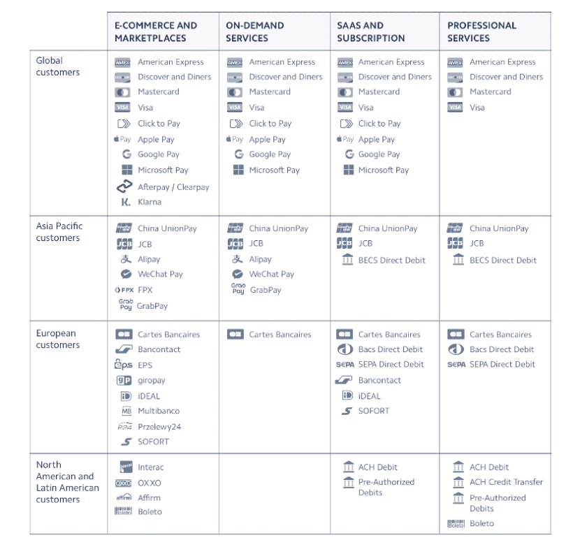 Stripe vs Square: Which Payment Processor Is Best in 2022?