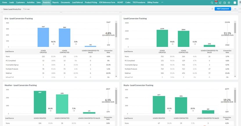 How to Develop an Effective Sales Report (+ Free Template)