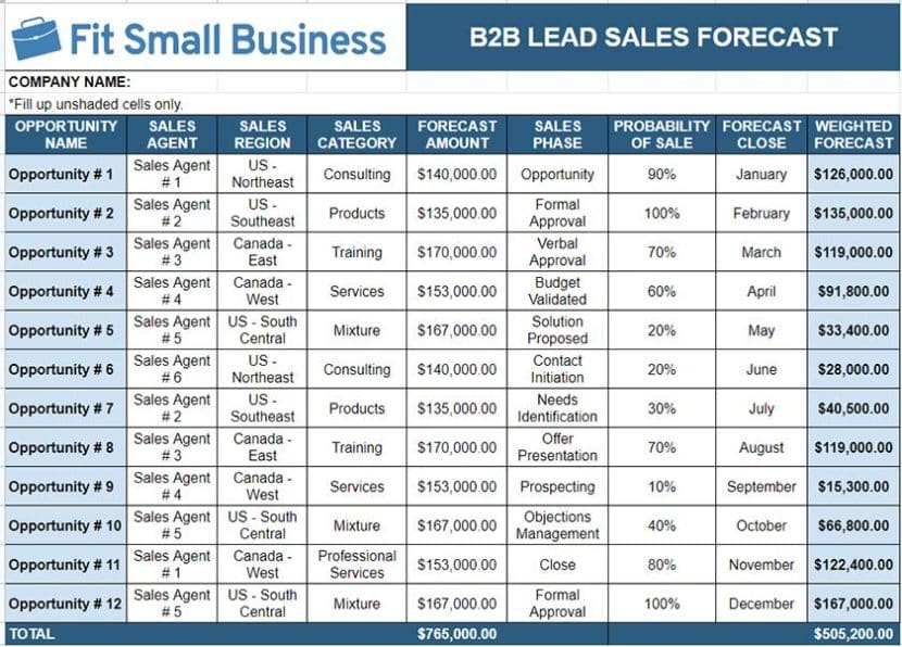 9 Free Sales Forecast Templates for Small Business