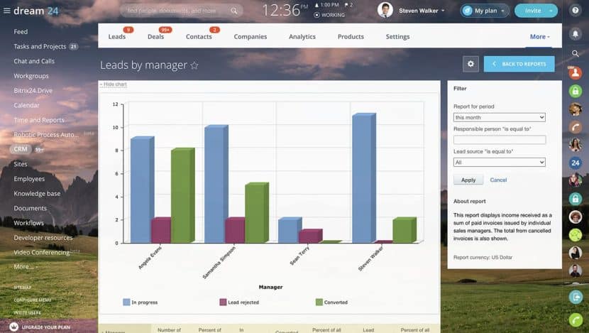 Bitrix24 Review: Is It Right for Your Business?
