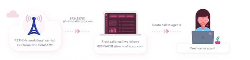 What Is Bring Your Own Carrier (BYOC)? How It Works & Benefits