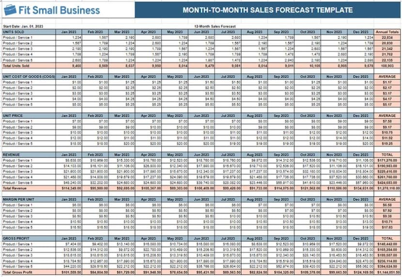 9 Free Sales Forecast Template Options for Small Business