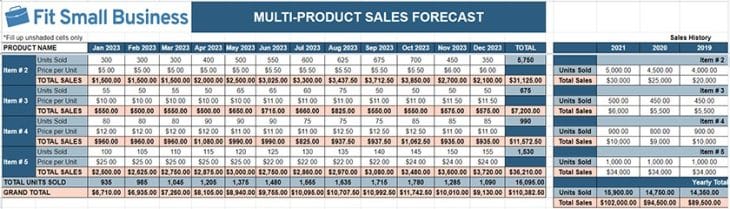 9 Free Sales Forecast Template Options for Small Business
