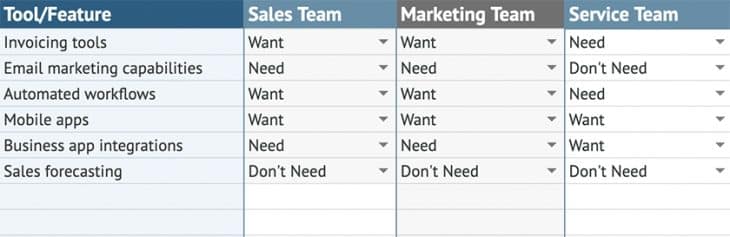 How to Choose a CRM System (+ Free Template)