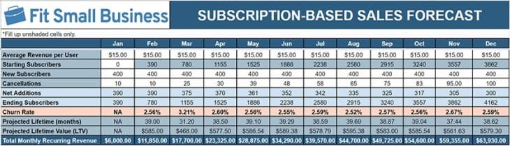 9 Free Sales Forecast Template Options For Small Business