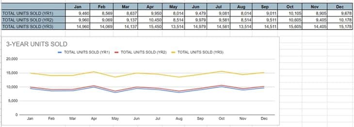 9 Free Sales Forecast Templates for Small Business
