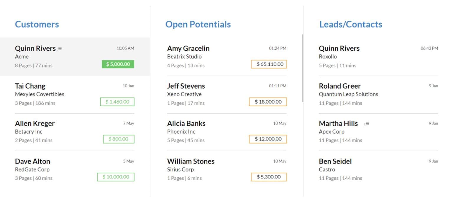 Zoho CRM Review: Is It Right for Your Business?