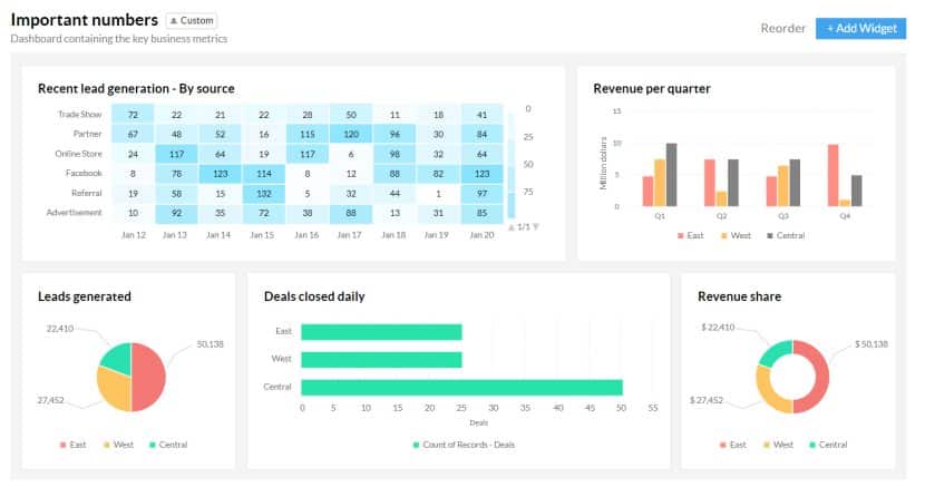 Zoho CRM Review: Is It Right for Your Business?