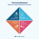 What Is the Fraud Triangle in Accounting?
