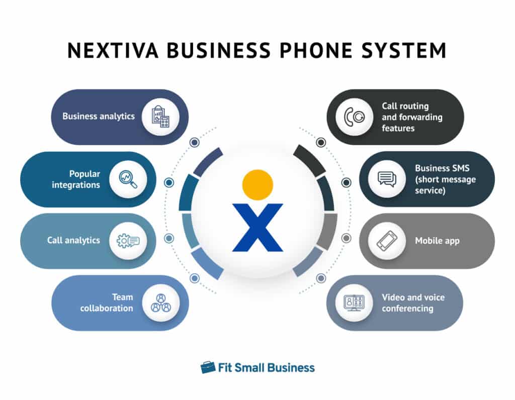 Nextiva Review: Features, Pricing & Alternatives
