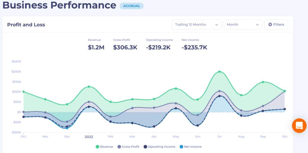 Bookkeeper360 Review: Features, Pricing & Alternatives