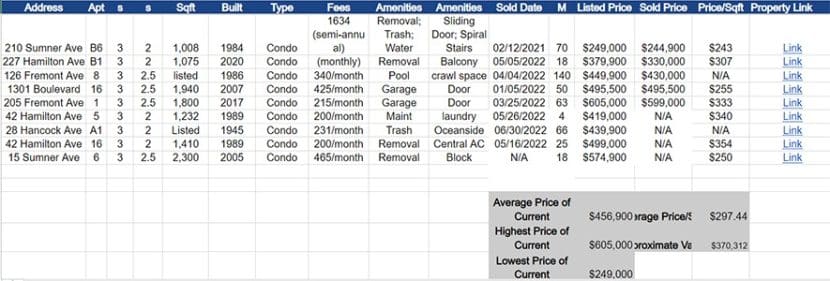 Free Rental Property Calculator to Analyze Your Investment Property