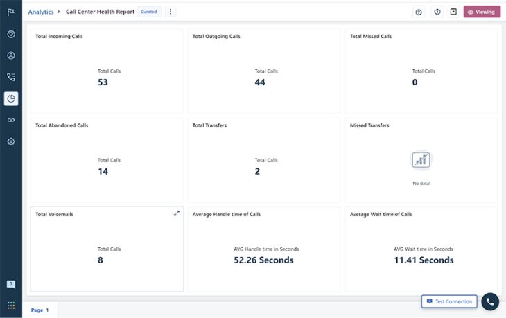 What Is Call Center Reporting? A Guide for Small Businesses