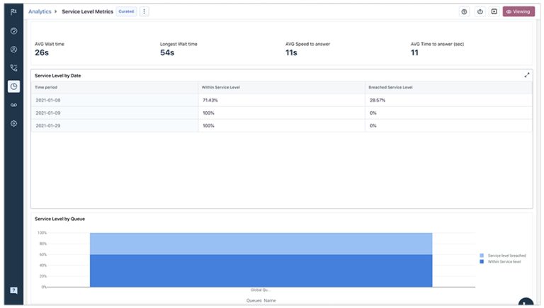 What Is Call Center Reporting? A Guide for Small Businesses