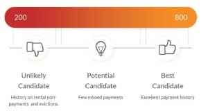 MyRental Reviews: Is It Right for Your Real Estate Business?